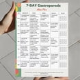 ad 7-day Poster For Gastroparesis Diet Plan, Gastroparesis Diet Plan ...