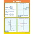 Graphing: Slope & Linear Equations Poster Set 4th - 12th Grades ...