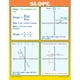 Mcdonald Publishing Graphing: Slope & Linear Equations Posters, Set of ...