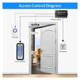 Standalone Metal Access Control Keypad Outdoor Waterproof IP68 Mini ID ...
