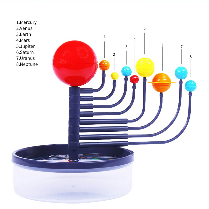 A Model Of The Solar System In A Plte