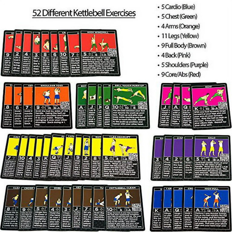 Kettlebell Exercises Chart