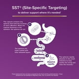 FDgard Digestive Health Supplement, Stomach Medicine for Gut Relief ...