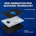 TICONN, RFID Blocking Card, 4pk, Wallet and Passport Protector ...