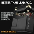 NOCO Lithium NLP20: Group 20 600A 12V 7Ah Lithium Powersport Battery ...