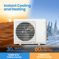 UrbanSync 12000 BTU Mini Split AC & Heater, 17 SEER2, Cools Rooms up to ...
