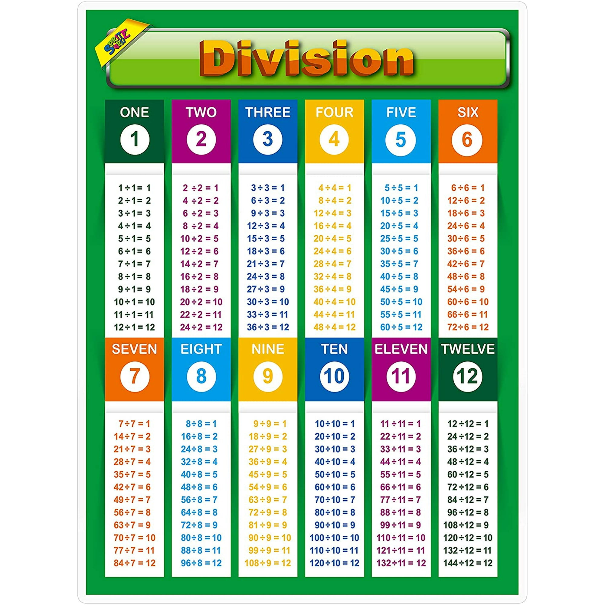 Division Table