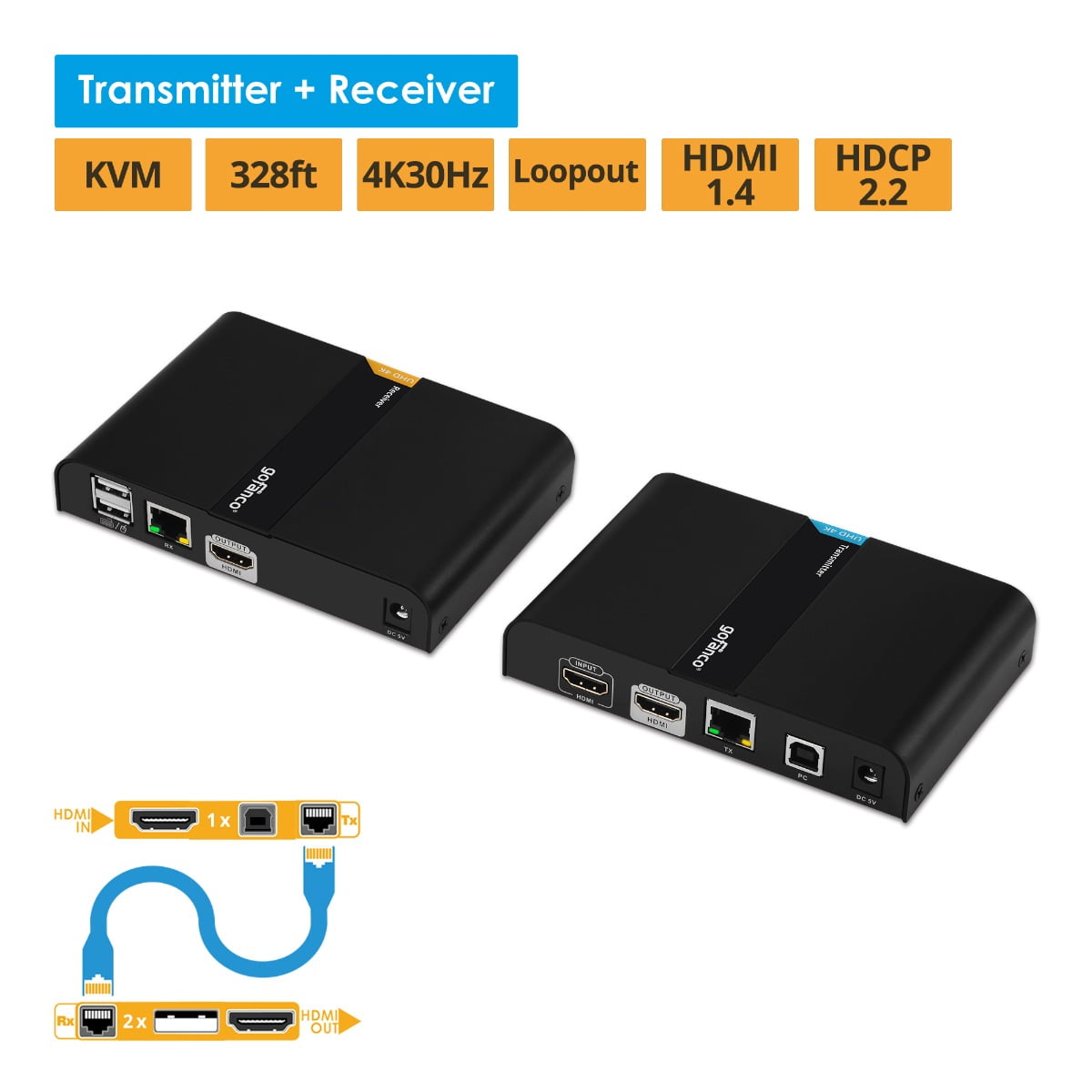 gofanco HDMI USB KVM CAT5e/6 Extender 4K - 100m - Walmart.com