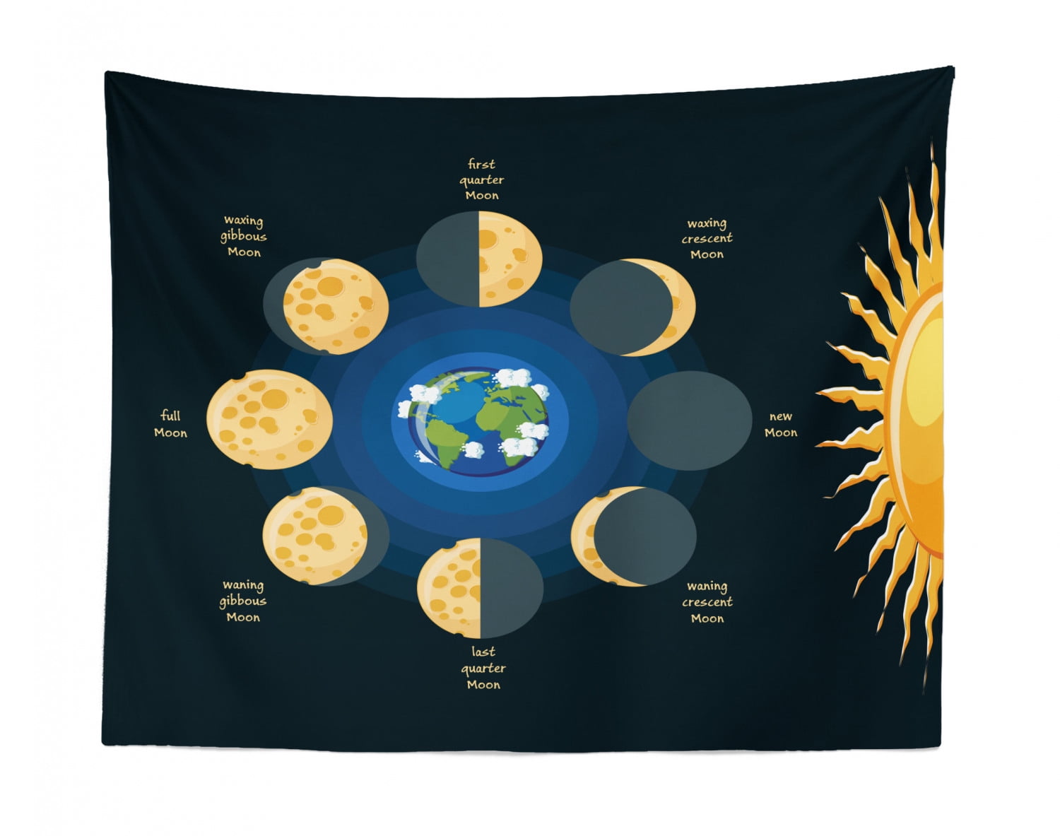 Moon Phase Tapestry, Lunar Movements Graphical Design with Astronomical ...