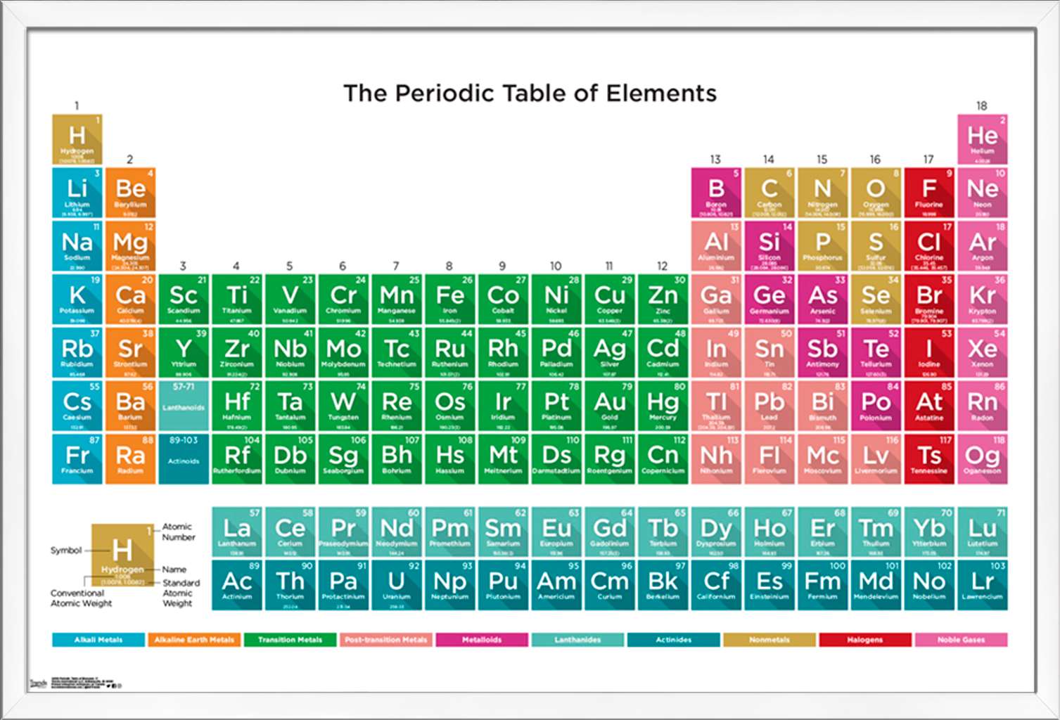 Periodic Table Poster 45 Periodic Table Of The Elements Periodic Table