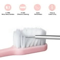 Suree Extra Soft Toothbrush for Sensitive Teeth and Receding Gums ...