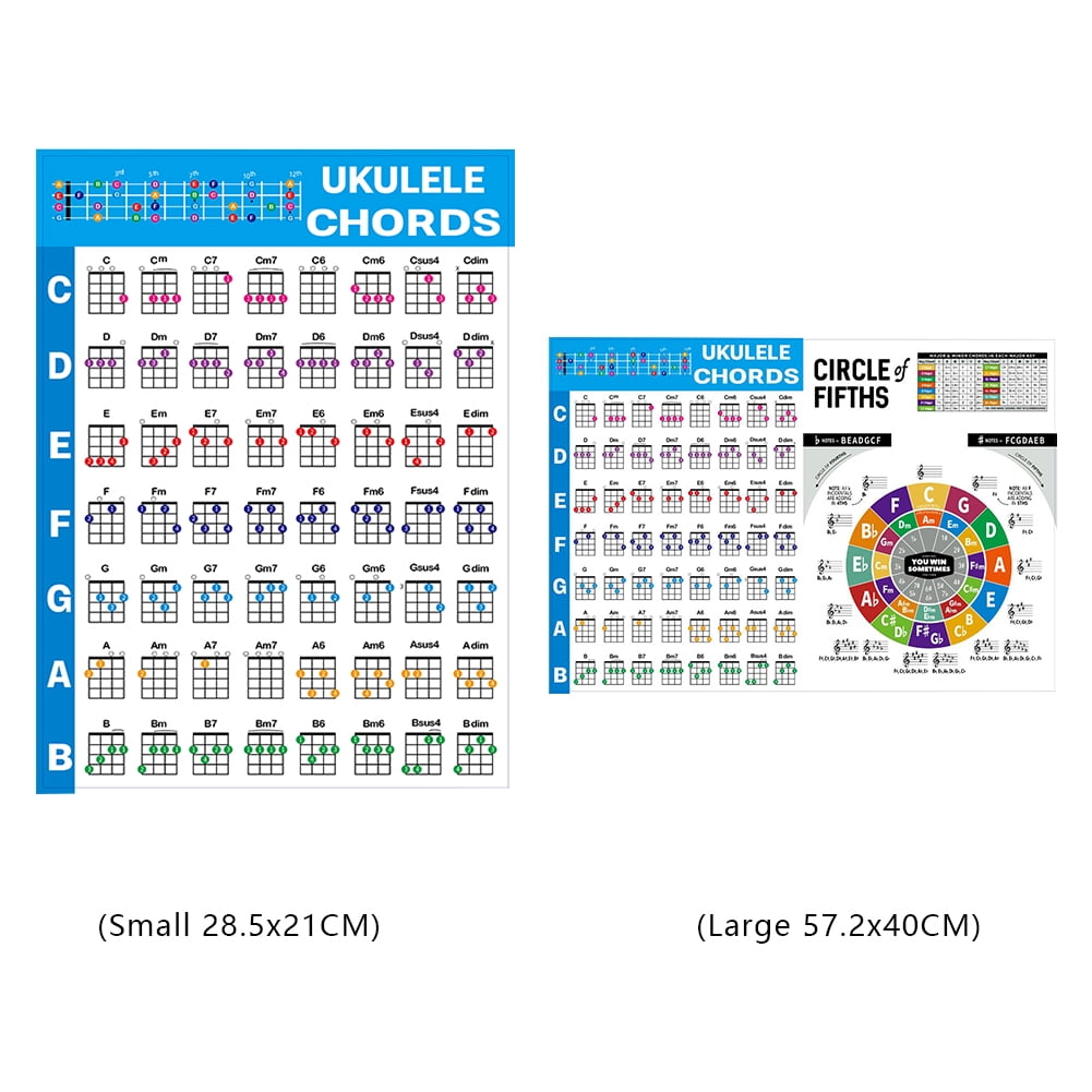 Caractersticas Y Tipos De Acordes De Ukelele Musicasencilla