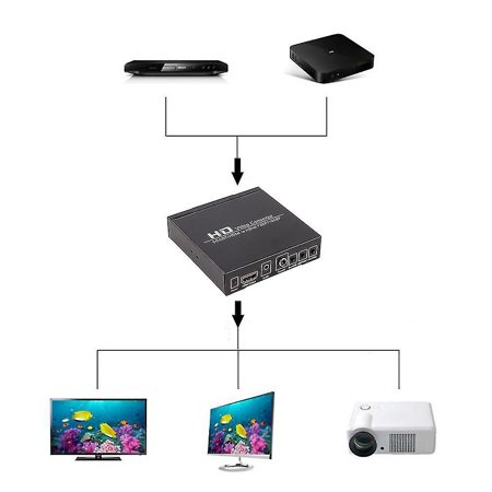 Scart/hdmi To Hdmi 720p 1080p Hd Video Converter Monitor Box For Hdtv ...