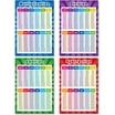 Multiplication Table Poster for Kids Educational Times Table, Math ...