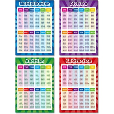 Multiplication Table Education Chart Poster Kid's Math Teaching Aid ...