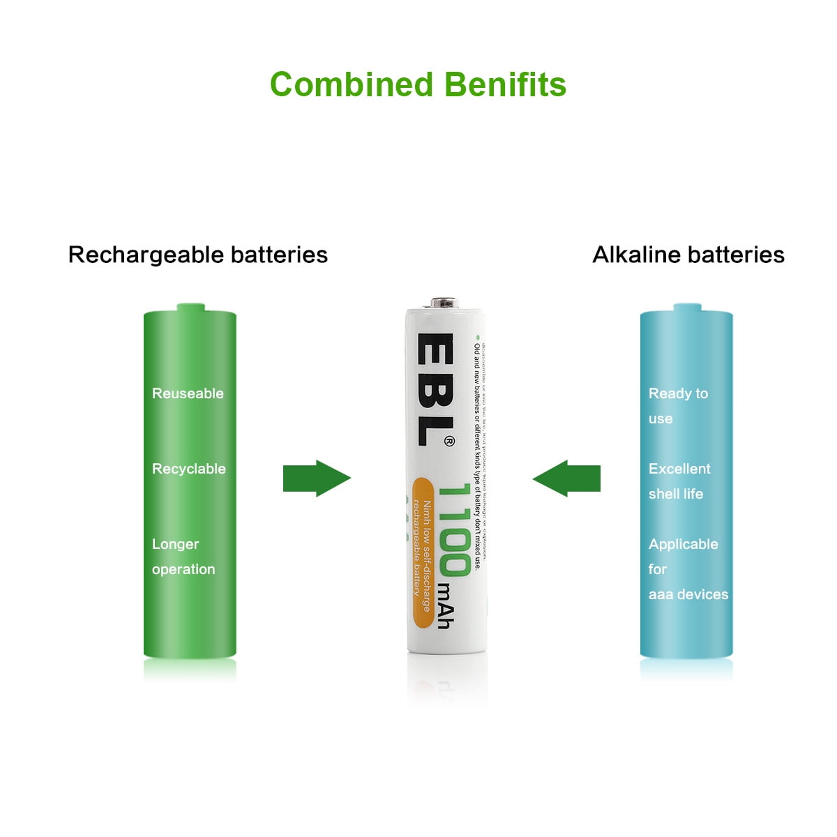 EBL 16-Pack 1.2v AAA Battery Ni-MH 1100mAh Rechargeable Batteries ... EBL 16-Pack 1.2v AAA Battery Ni-MH 1100mAh Rechargeable Batteries ...