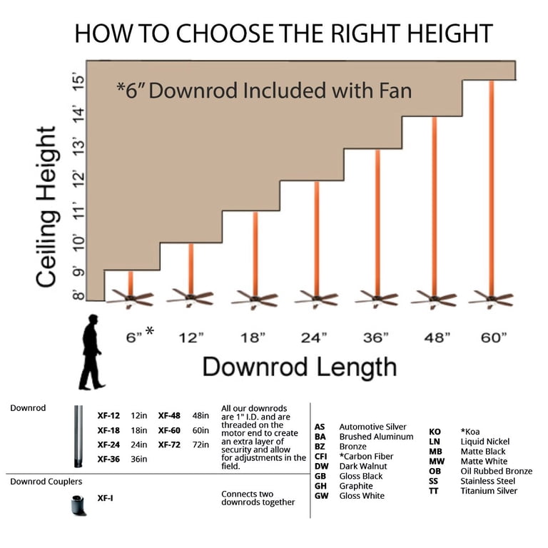 Ceiling Fan Extension Rod Chart | Shelly Lighting