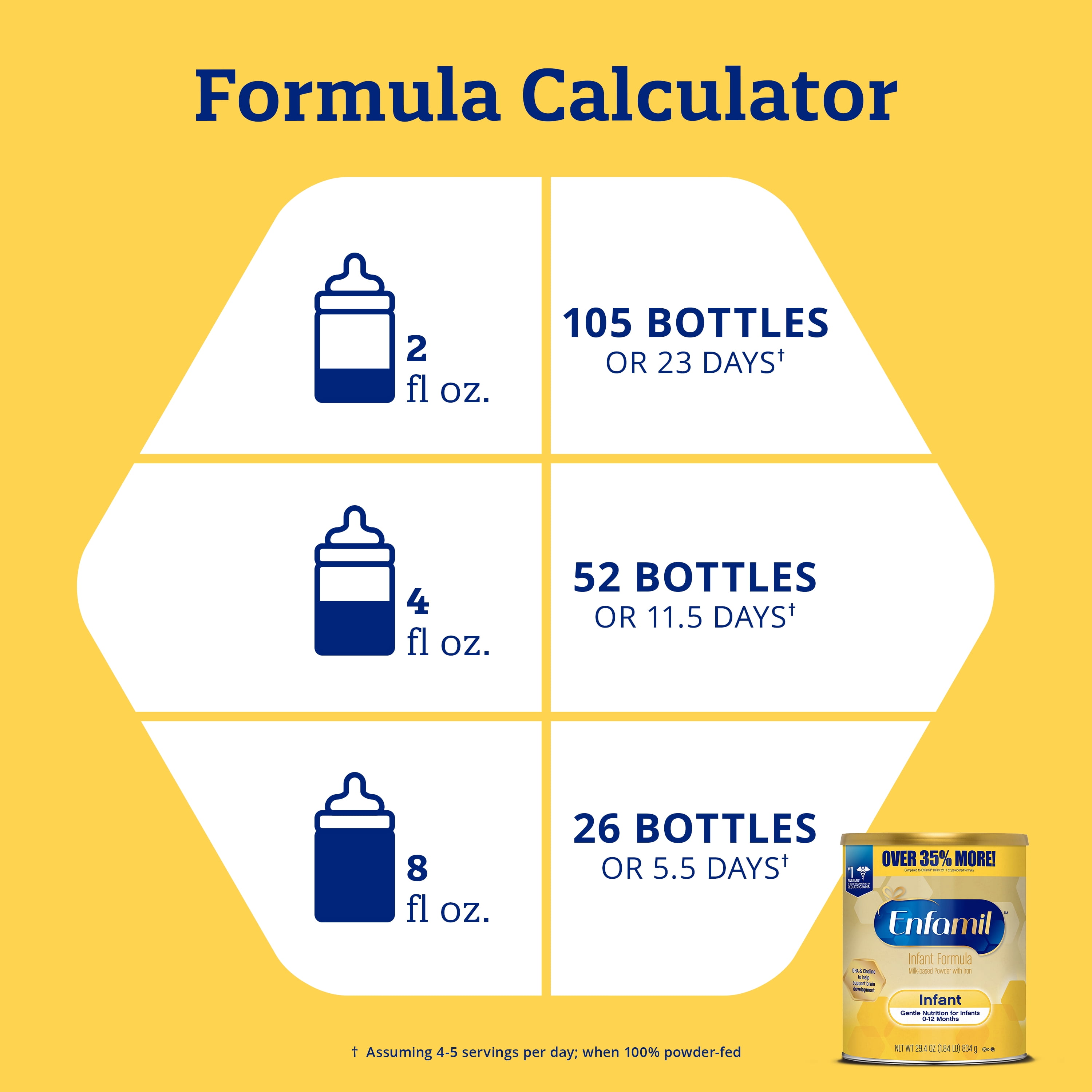 Enfamil Infant Formula - Iron-fortified Milk-based Guam | Ubuy