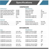 3 Zone Mini Split 9000 12000 12000 Ductless Air Conditioner Pre-Charged ...