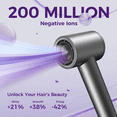 Goolioo Hair Dryer, High-Speed Ionic Blow Dryer with Magnetic Nozzle ...
