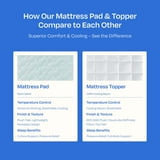 California Design Den Plush Full Size 3-Zone Quilted Cooling Mattress ...