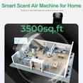 2025 Upgraded 3500 Sq.Ft Smart Scent Machine - HVAC System, Whole House ...