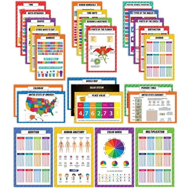 Carson Dellosa Education Math Strategies Mini Posters, Set of 14 ...