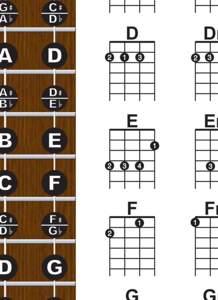 All Ukulele Chords Chart