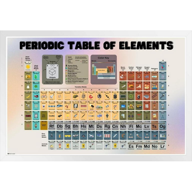 Chemistry Classroom Decorations