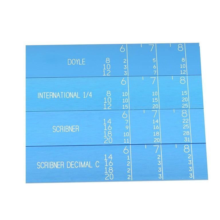 Logarithmic Scale Ruler