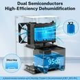 EGEH Dehumidifier for Home, 95 oz Water Tank, 800 sq.ft Auto Shut off ...