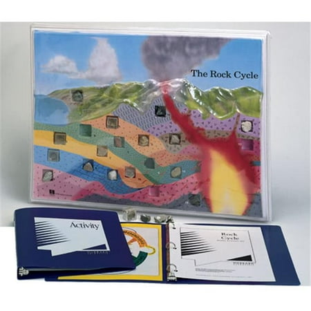 American Educational Rock Cycle Model Activity Set | Walmart Canada