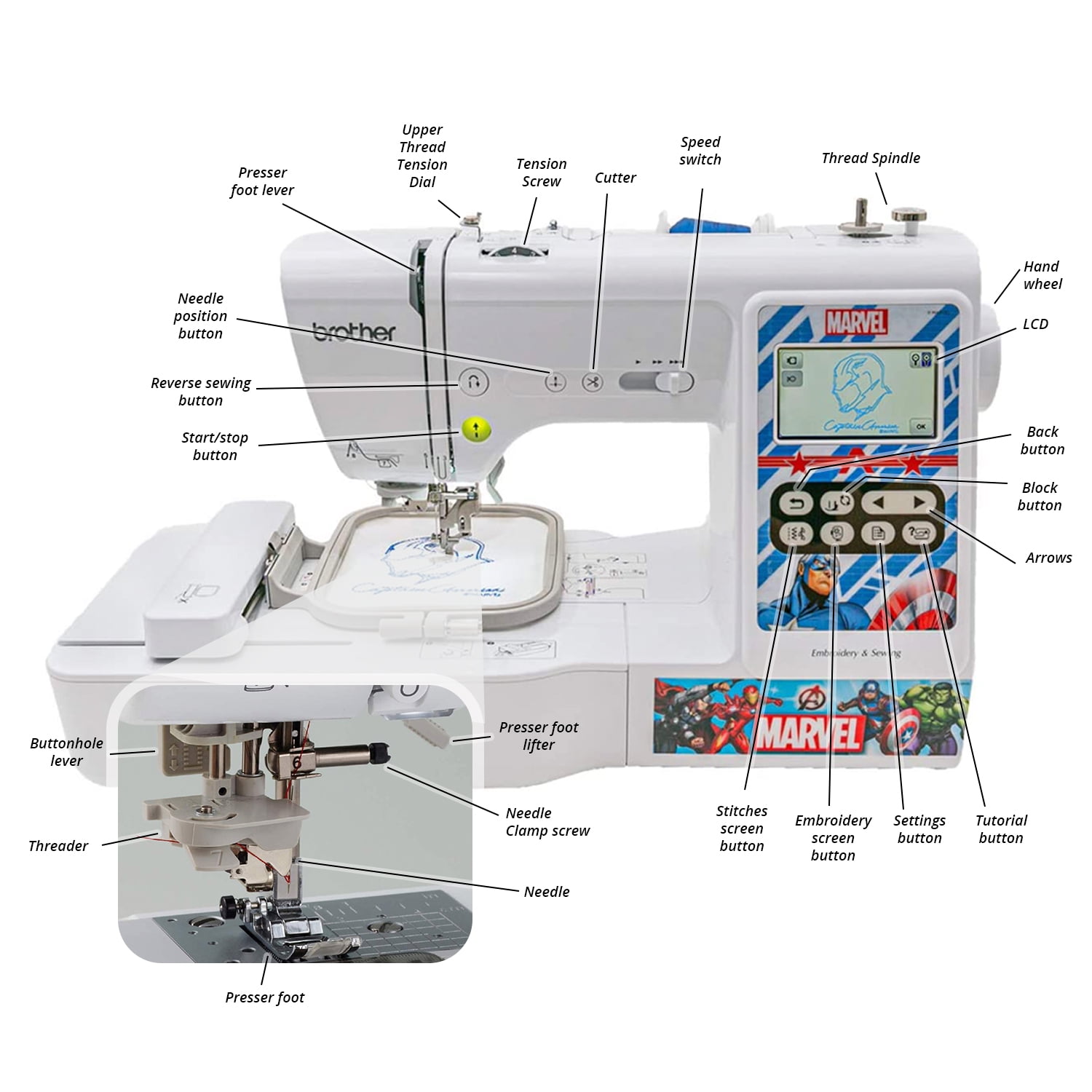 Brother Sewing Machine Model Jx1420 at Helen Ervin blog