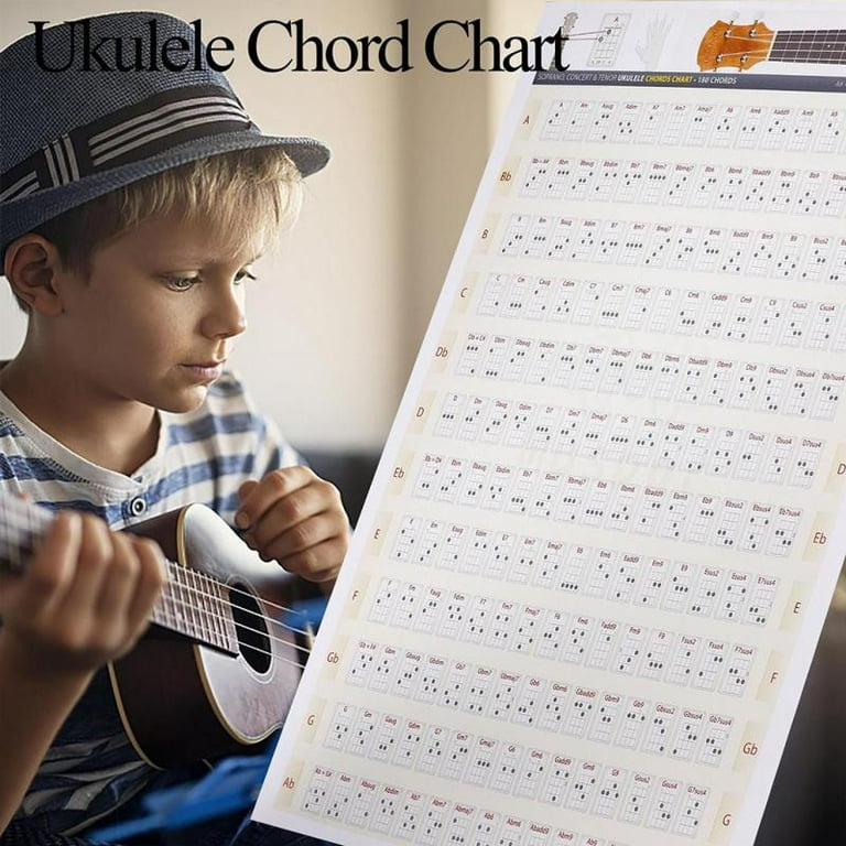 Ukulele Basic Chord Chart