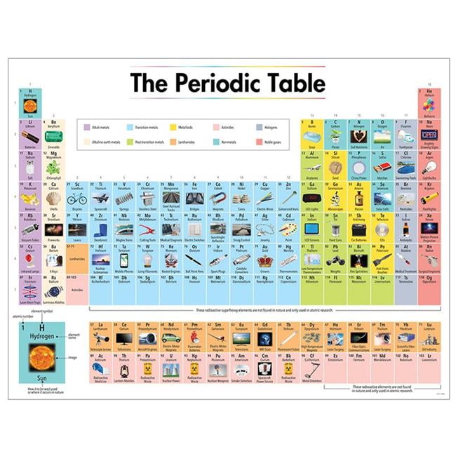 Creative Teaching Press CTP8619BN 2019 The Periodic Table Chart - Pack ...