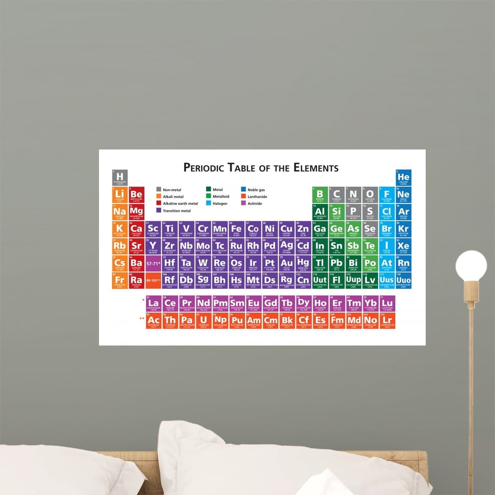 Periodic Table Elements Illustration Wall Mural Decal Sticker ...