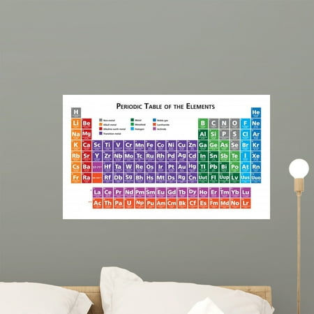 Periodic Table Elements Illustration Wall Mural Decal Sticker ...