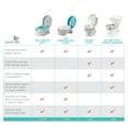 Summer My Size Potty with Flushing Sounds and Wipe Dispenser, White ...