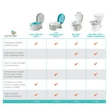 Summer My Size Potty with Flushing Sounds and Wipe Dispenser, White ...