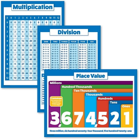 3 Pack - Multiplication Table Poster + Division + Place Value Math ...