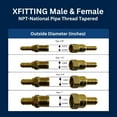 1 Piece XFITTING Anti-Siphon Frost Free Sillcock 10", 1/2" Male NPT x 3 ...