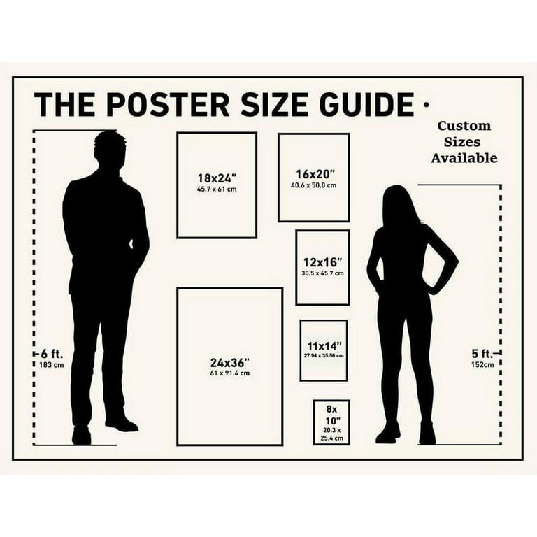 What Is A Good Poster Size