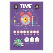 Telling Time Poster - Learning How To Read A Clock - Time Teaching ...