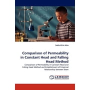 Head Method