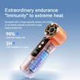 Portable Handheld Spray Misting Fan With 3 Speeds & USB Rechargeable ...