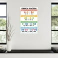 Chemical Reactions Poster Science Classroom Educational Wall Art Canvas ...