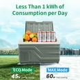 25L 35L 45L Car Refrigerator 12V Compressor Fridge Freezer 12/24V DC ...