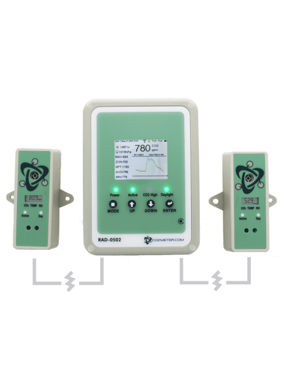 Carbon Dioxide (CO2) Grow Controller for Grow Rooms - Walmart.com