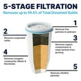 ZeroWater Official Replacement Filter - 5-Stage 0 TDS Filter ...
