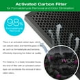 Home Times KXY550 Replacement Filters, 2 Pack, for AIRPLUS Air Purifier ...